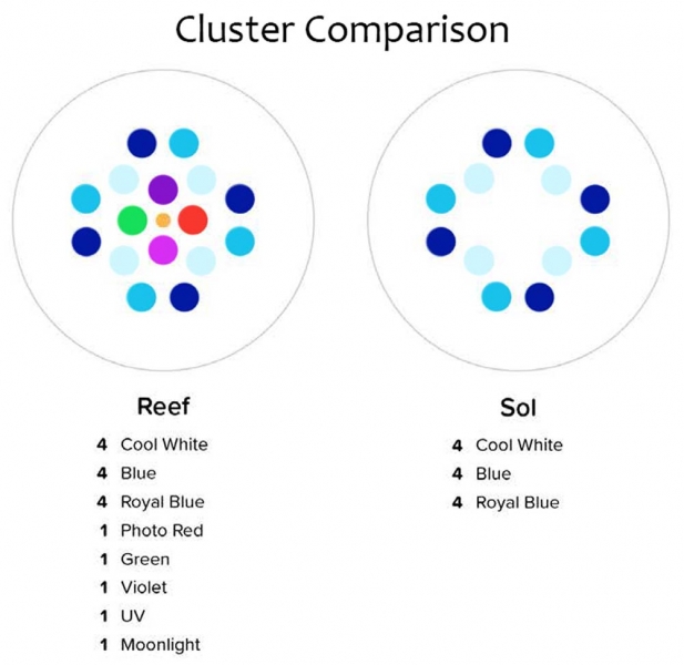 AI Hydra 64 HD LED Reef Light - White Body
